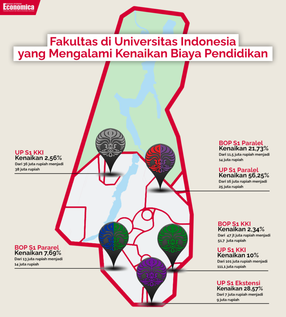 Biaya Pendidikan UI Naik, Sulitnya Menekan Biaya Operasional Menjadi ...